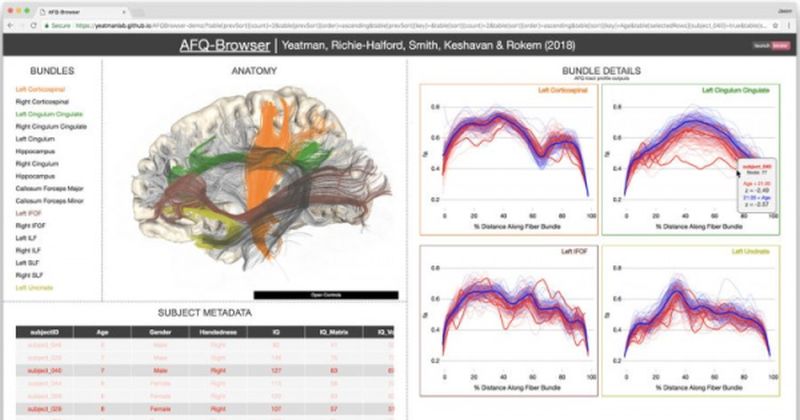 Εκδημοκρατίζοντας την επιστήμη: Ερευνητές κάνουν τα πειράματα της ...