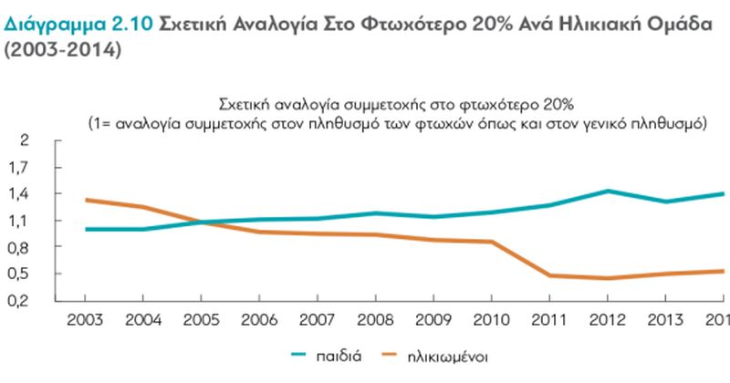 Έρευνα: Οι Επιπτώσεις Της Κρίσης Στα Εισοδήματα Των Ελλήνων - Α’ μέρος ...